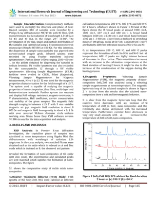 Synthesis and characterization of structural and Magnetic Properties of ...