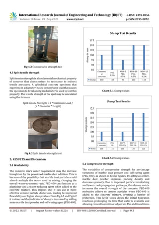 EXPERIMENTAL INVESTIGATION USING PEG-400, A SELF-CURING AGENT AND ...