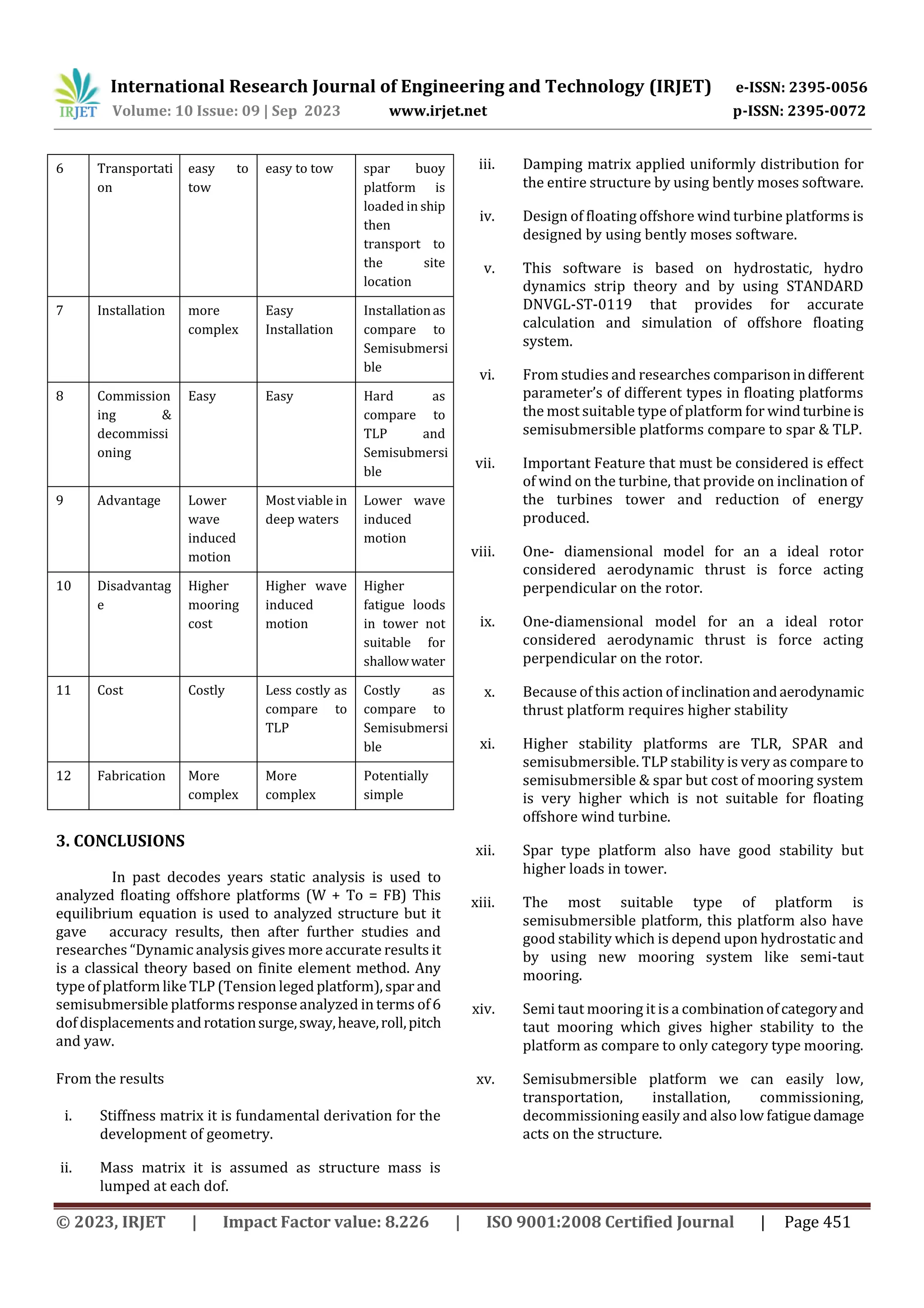 Dynamic Analysis And Geometry Design Of Floating Offshore Wind Turbine