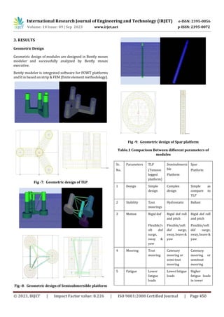 DYNAMIC ANALYSIS AND GEOMETRY DESIGN OF FLOATING OFFSHORE WIND TURBINE ...