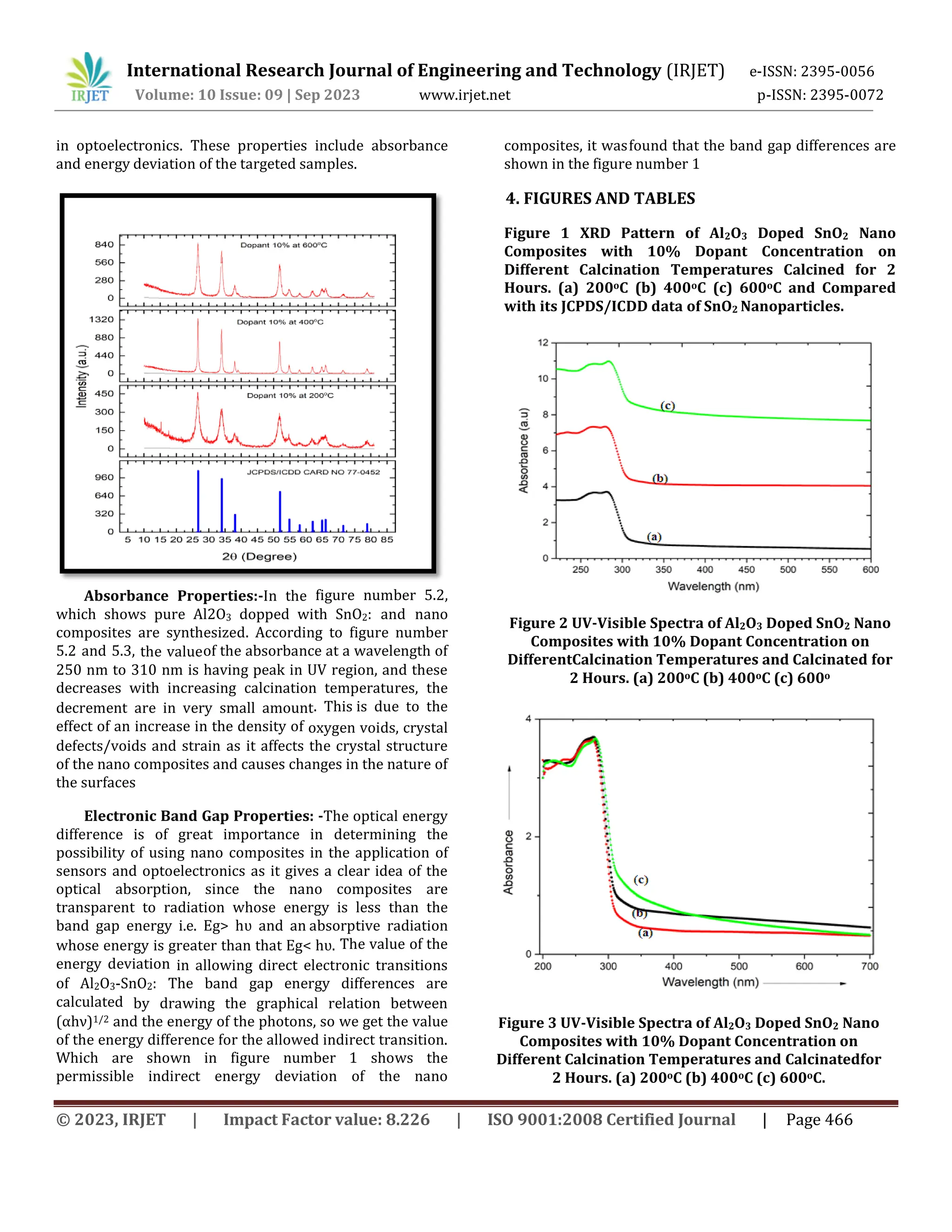 Synthesis and Characterization of Structural and Optical Properties of ...
