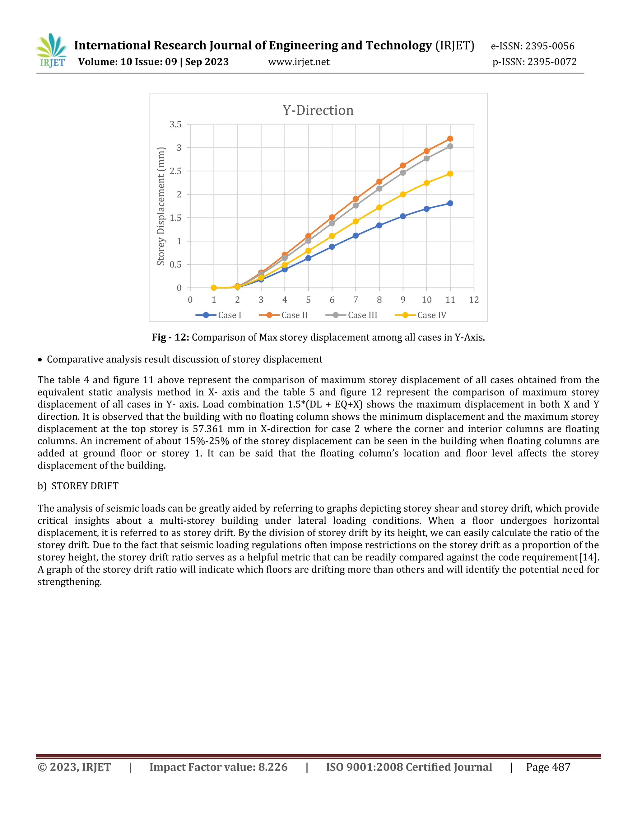 COMPARATIVE SEISMIC ANALYSIS OF A MULTI-STOREY RCC STRUCTURE WITH & WITHOUT FLOATING COLUMN IN ...