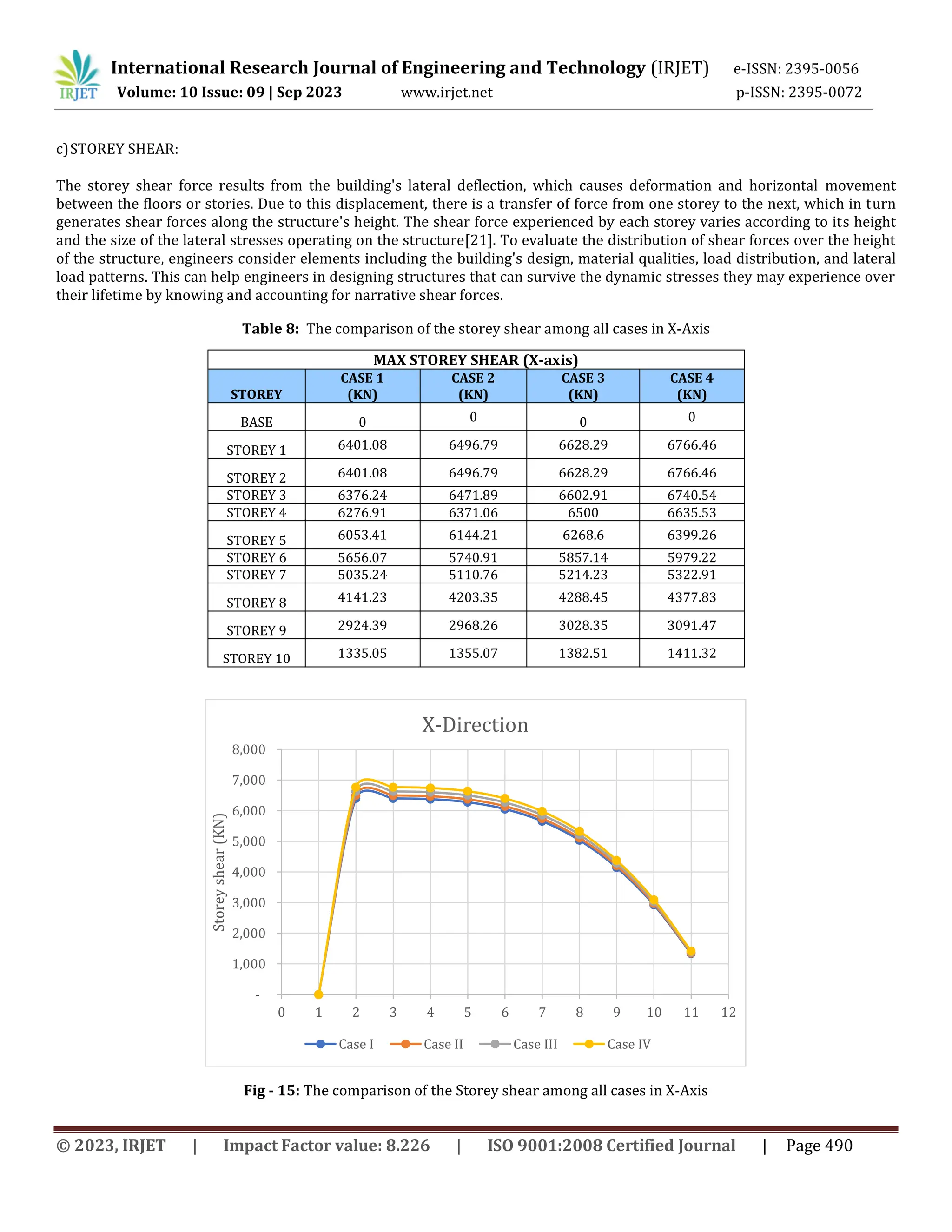 COMPARATIVE SEISMIC ANALYSIS OF A MULTI-STOREY RCC STRUCTURE WITH & WITHOUT FLOATING COLUMN IN ...
