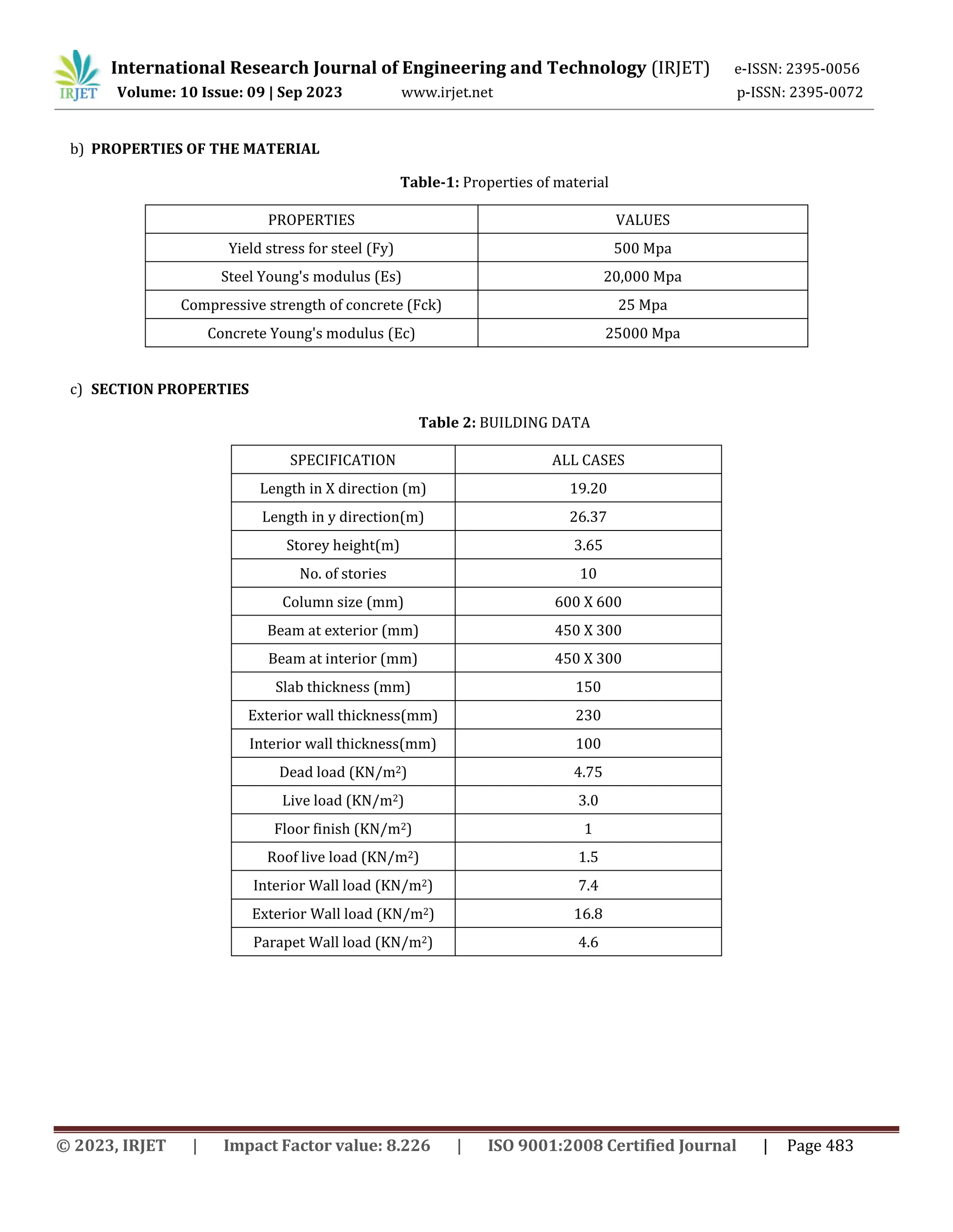 COMPARATIVE SEISMIC ANALYSIS OF A MULTI-STOREY RCC STRUCTURE WITH & WITHOUT FLOATING COLUMN IN ...