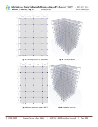 COMPARATIVE SEISMIC ANALYSIS OF A MULTI-STOREY RCC STRUCTURE WITH ...