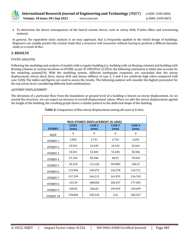 COMPARATIVE SEISMIC ANALYSIS OF A MULTI-STOREY RCC STRUCTURE WITH & WITHOUT FLOATING COLUMN IN ...