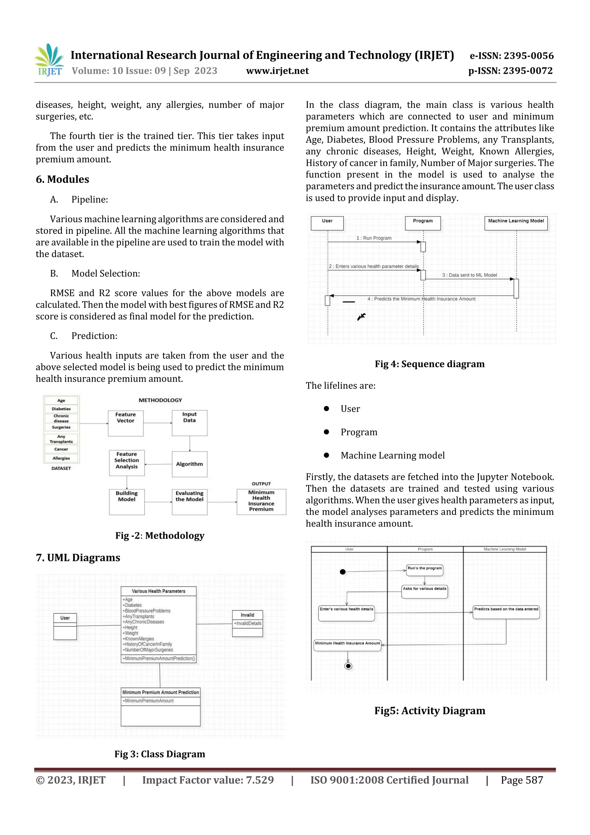 Minimum Health Insurance Premium prediction using health parameters | PDF