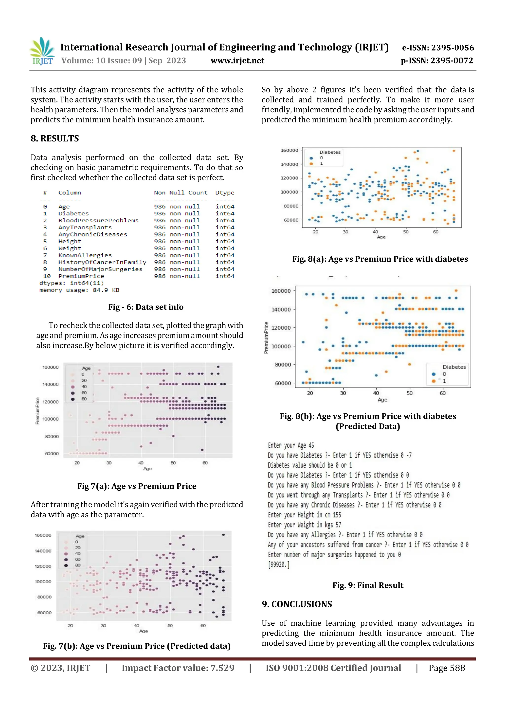 Minimum Health Insurance Premium prediction using health parameters | PDF