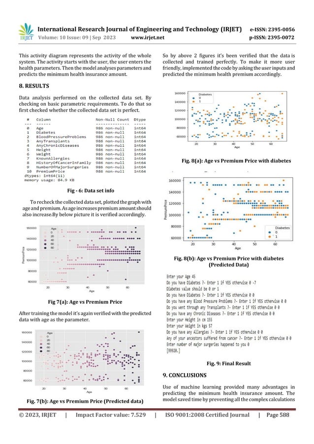 Minimum Health Insurance Premium prediction using health parameters ...