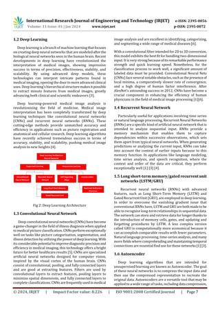 A Review on Medical Image Analysis Using Deep Learning | PDF