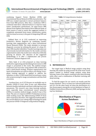 A Review on Medical Image Analysis Using Deep Learning | PDF