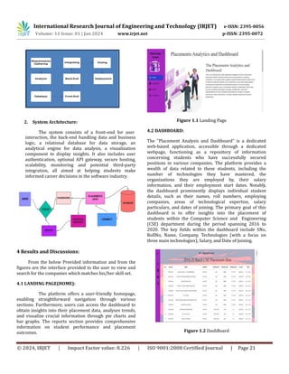 PLACEMENTS ANALYTICS AND DASHBOARD | PDF