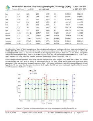 Long Term Trend Analysis of Precipitation and Temperature for Asosa ...