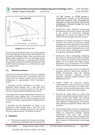 Structural Analysis and Design of Multi-Storey Symmetric and Asymmetric Shape Building Using ...