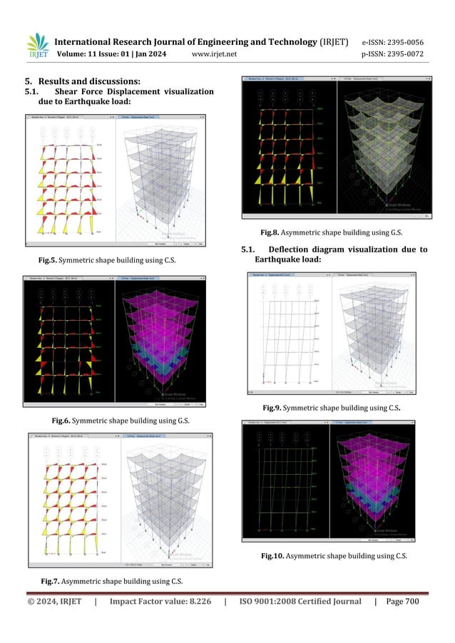 Structural Analysis and Design of Multi-Storey Symmetric and Asymmetric ...