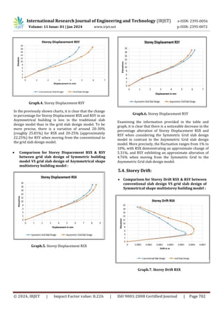 Structural Analysis and Design of Multi-Storey Symmetric and Asymmetric ...