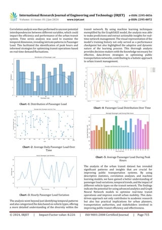 Dynamic Urban Transit Optimization: A Graph Neural Network Approach for Real-Time Public ...