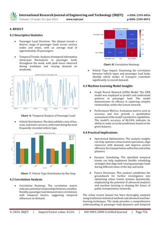 Dynamic Urban Transit Optimization: A Graph Neural Network Approach for Real-Time Public ...
