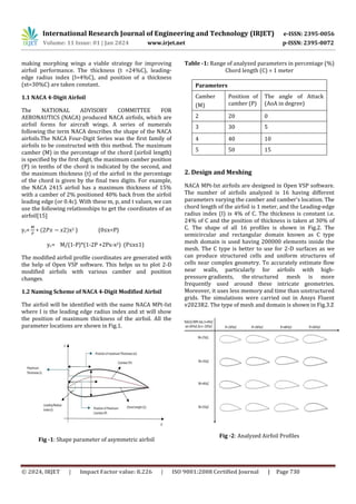 Effect of Camber and Angles of Attack on Airfoil Characteristics | PDF