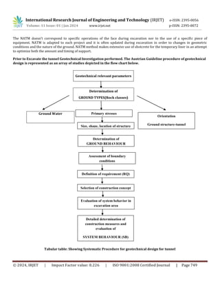 TUNNELING IN HIMALAYAS WITH NATM METHOD: A SPECIAL REFERENCES TO SUNGAL ...