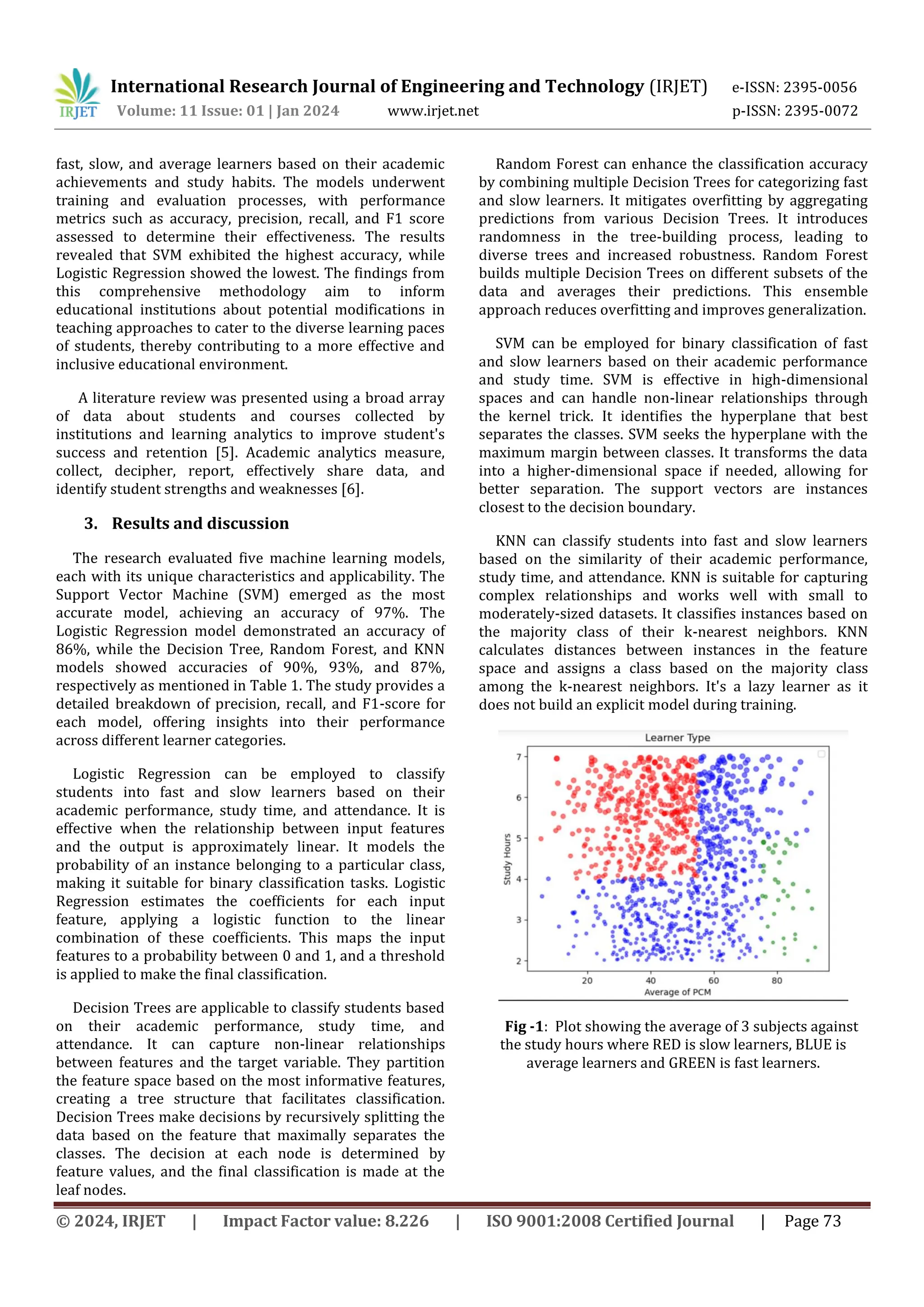 A COMPREHENSIVE STUDY FOR IDENTIFICATION OF FAST AND SLOW LEARNERS USING MACHINE LEARNING ...