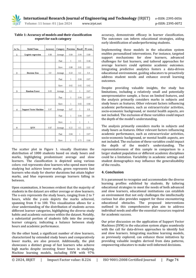 A COMPREHENSIVE STUDY FOR IDENTIFICATION OF FAST AND SLOW LEARNERS USING MACHINE LEARNING ...