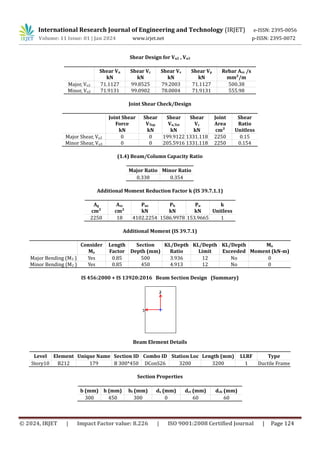 Static analysis and design of G+10 RCC framed structure by using ETABS ...
