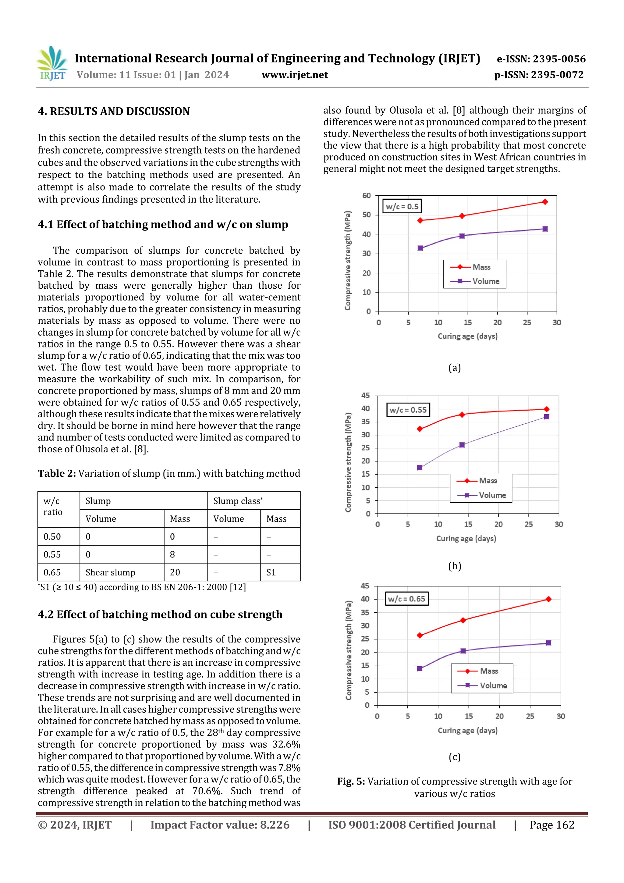 BATCHING METHODS AND THEIR INFLUENCE ON PROPERTIES OF CONCRETE – A LIMITED STUDY | PDF | Geology ...