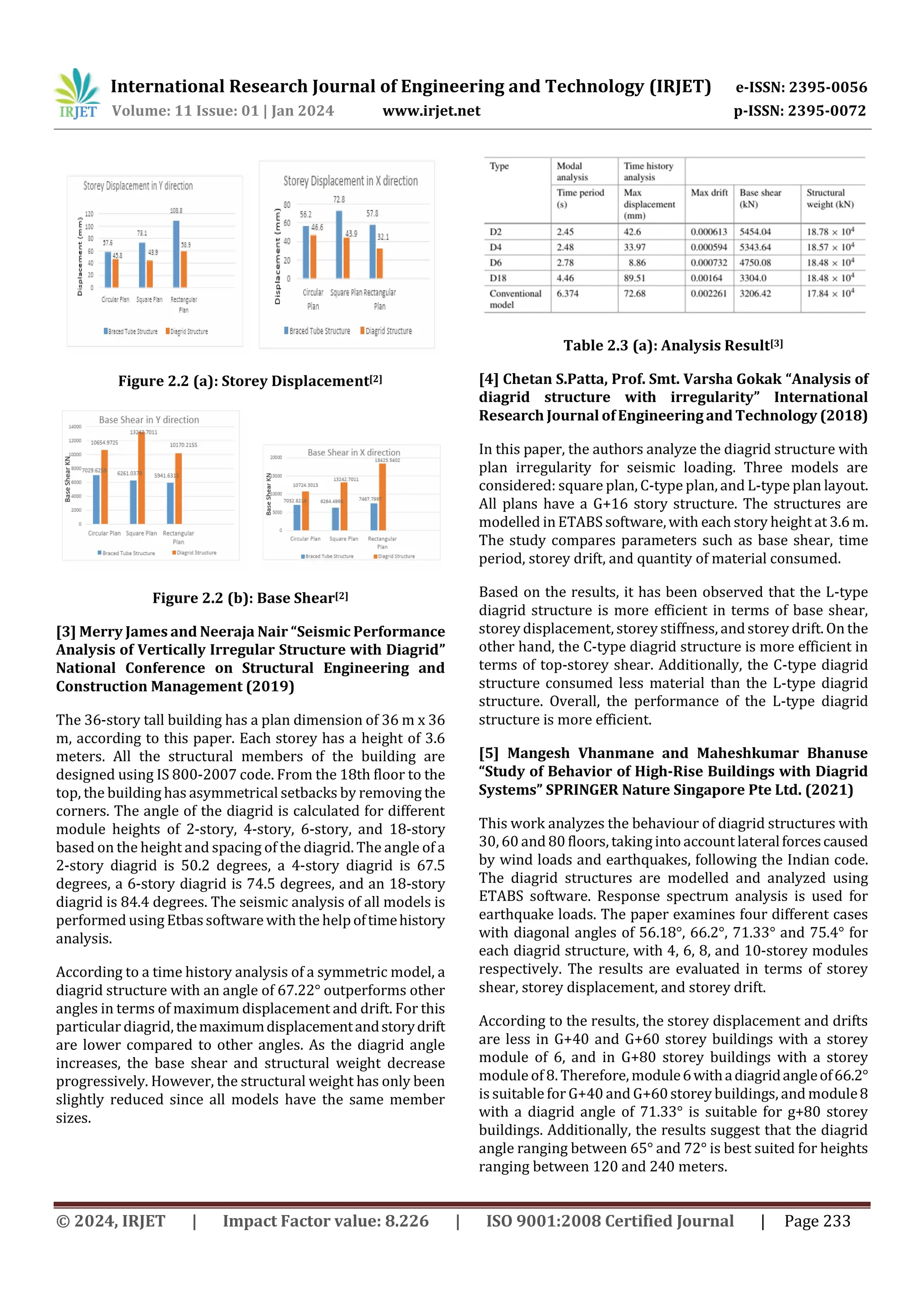 A Review on Seismic Analysis of Irregular Plan of Diagrid Structure on Sloping Ground | PDF