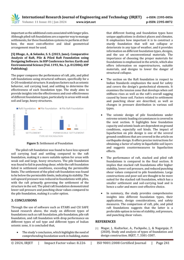 A Review on Comparative Analysis of Raft Foundation, Raft with Drop ...