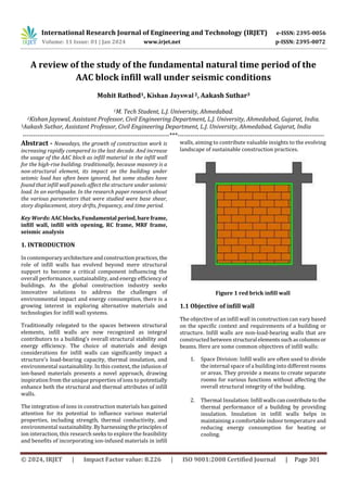 A review of the study of the fundamental natural time period of the AAC ...