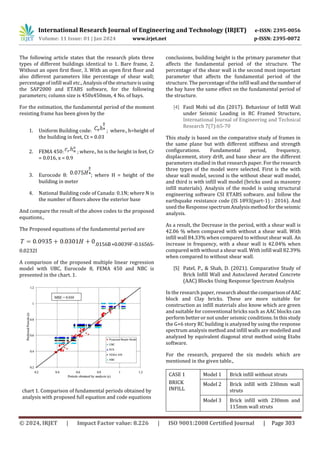 A review of the study of the fundamental natural time period of the AAC ...