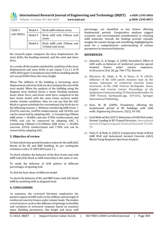 A review of the study of the fundamental natural time period of the AAC ...