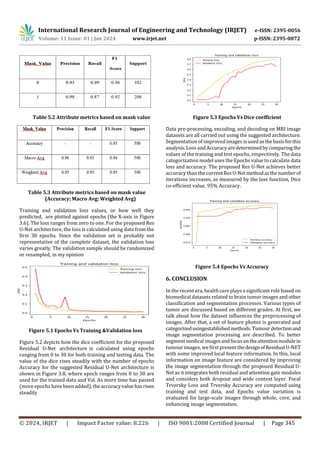 DIRECTIONAL CLASSIFICATION OF BRAIN TUMOR IMAGES FROM MRI USING CNN ...