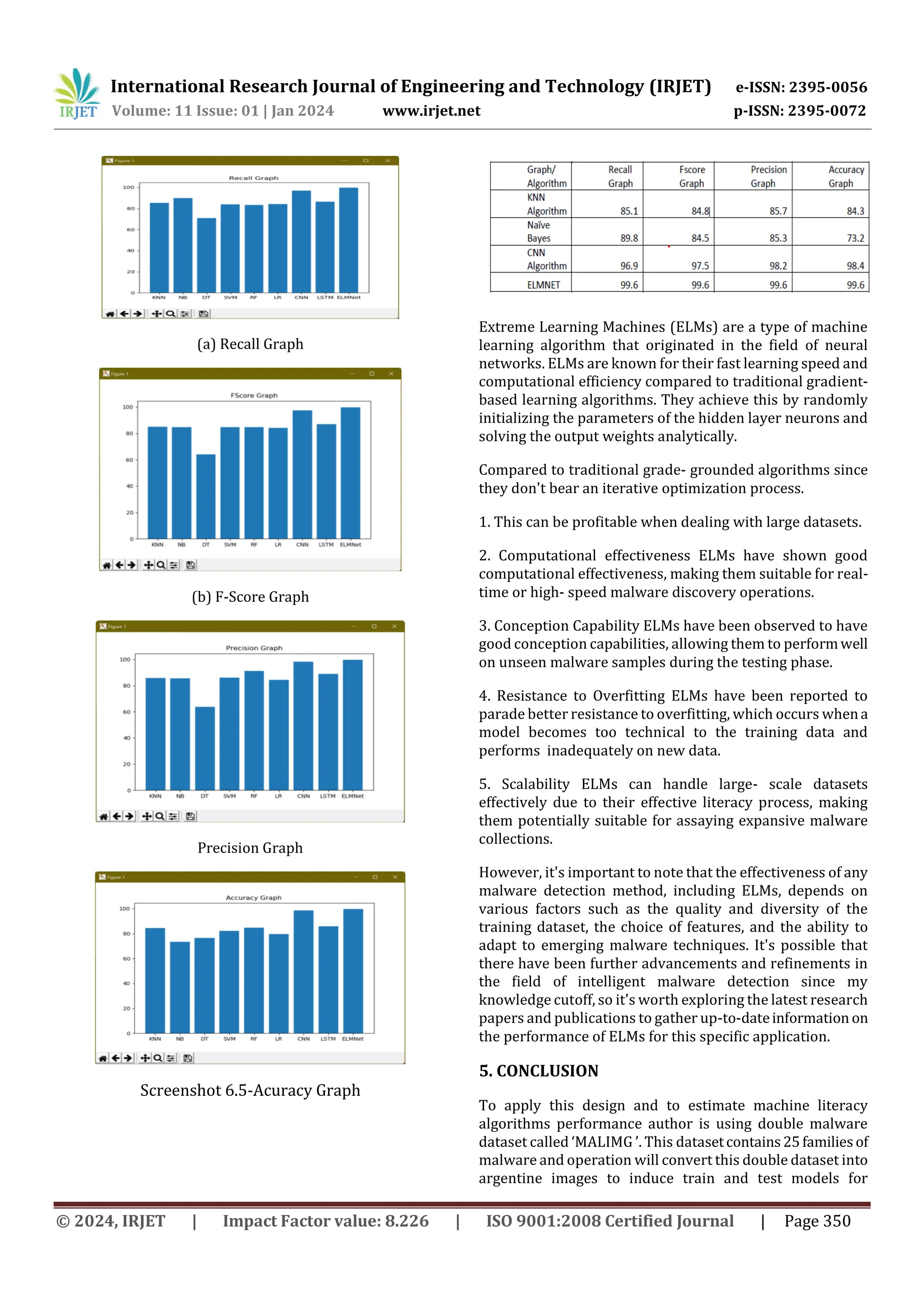 INTELLIGENT MALWARE DETECTION USING EXTREME LEARNING MACHINE | PDF | Computing | Technology ...