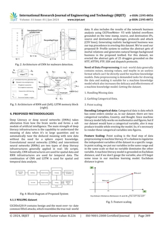 INTELLIGENT MALWARE DETECTION USING EXTREME LEARNING MACHINE | PDF ...