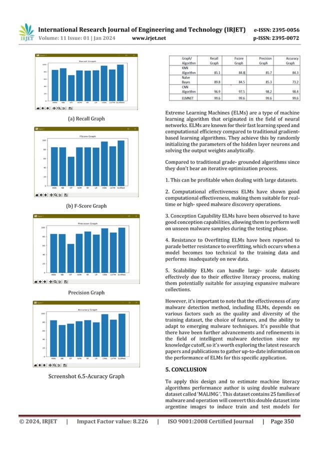 INTELLIGENT MALWARE DETECTION USING EXTREME LEARNING MACHINE | PDF | Computing | Technology ...