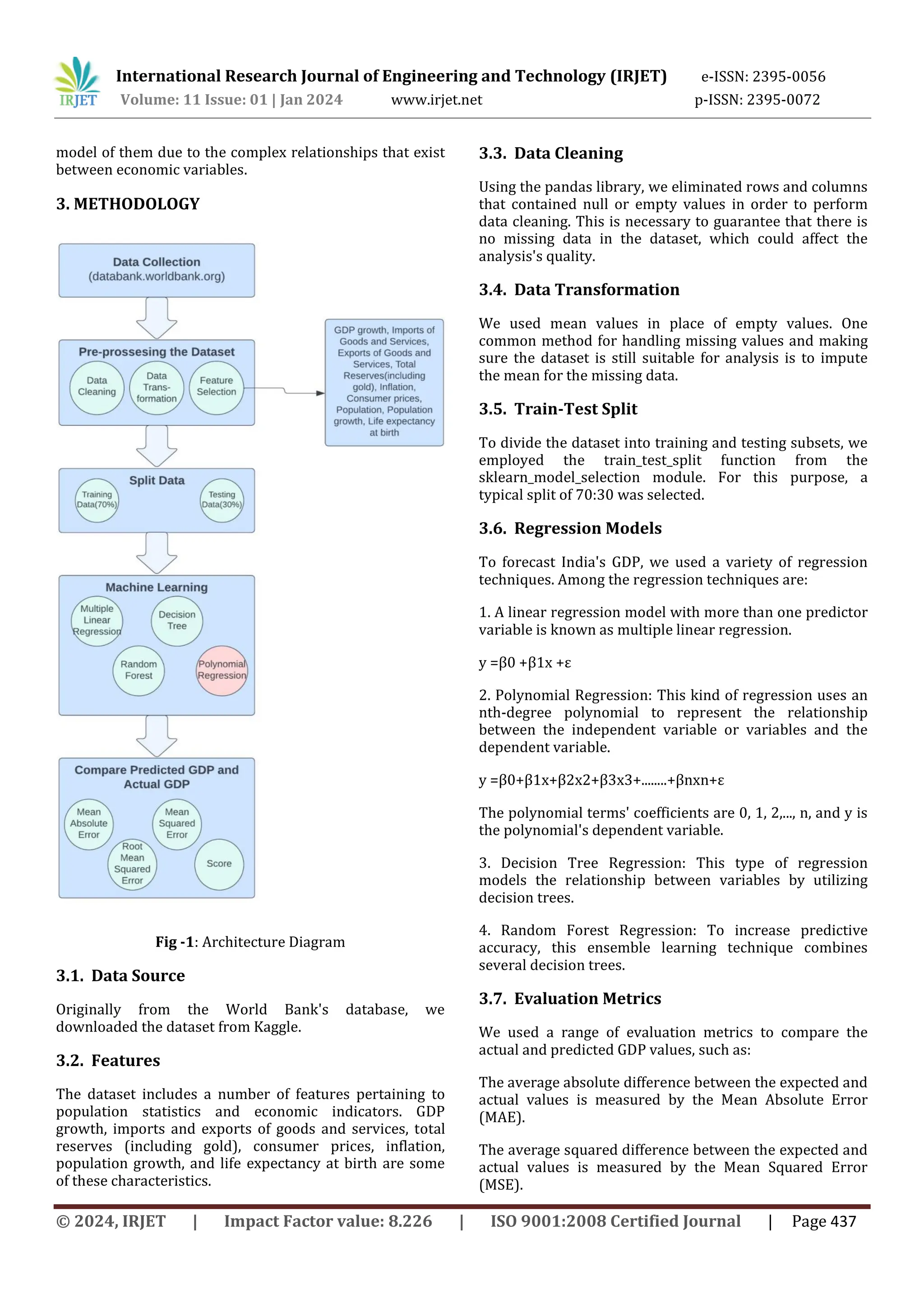 Forecasting of India’s GDP using Various Regression Algorithms | PDF