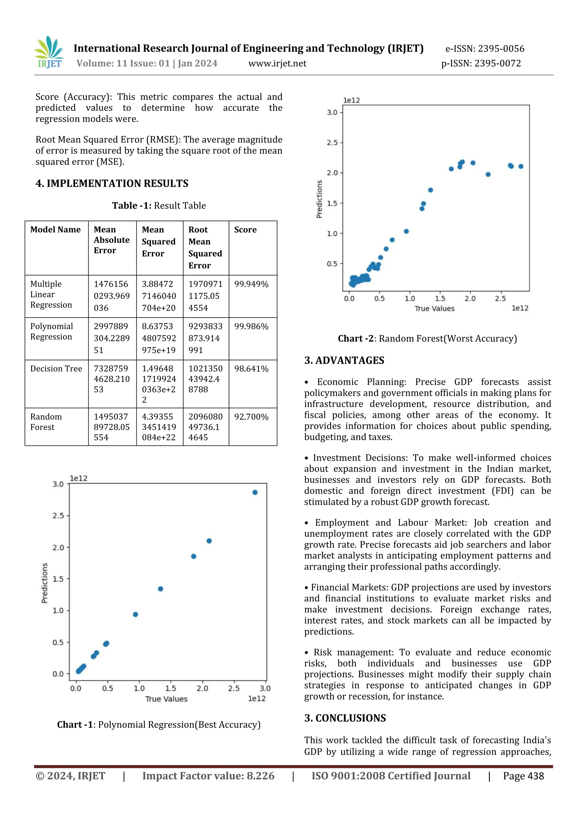 Forecasting of India’s GDP using Various Regression Algorithms | PDF