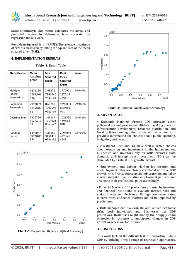 Forecasting of India’s GDP using Various Regression Algorithms | PDF