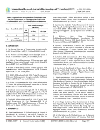 Strength studies on Graphene Concrete with Jarofix | PDF