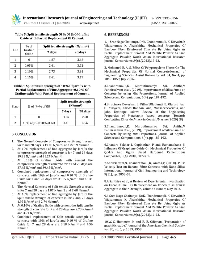 Experimental Work on Graphene Concrete Using Jarofix as Partial ...