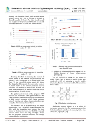 A Hybrid Routing Protocol to Support Mobility in LLNs | PDF