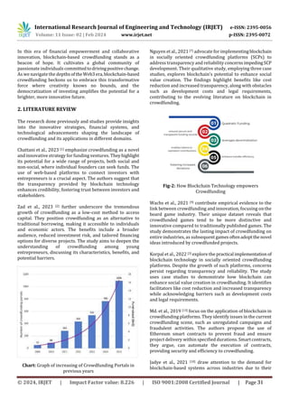 Invest in Innovation: Empowering Ideas through Blockchain Based Crowdfunding | PDF