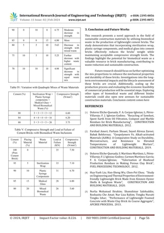Utilizing Biomedical Waste for Sustainable Brick Manufacturing: A Novel ...