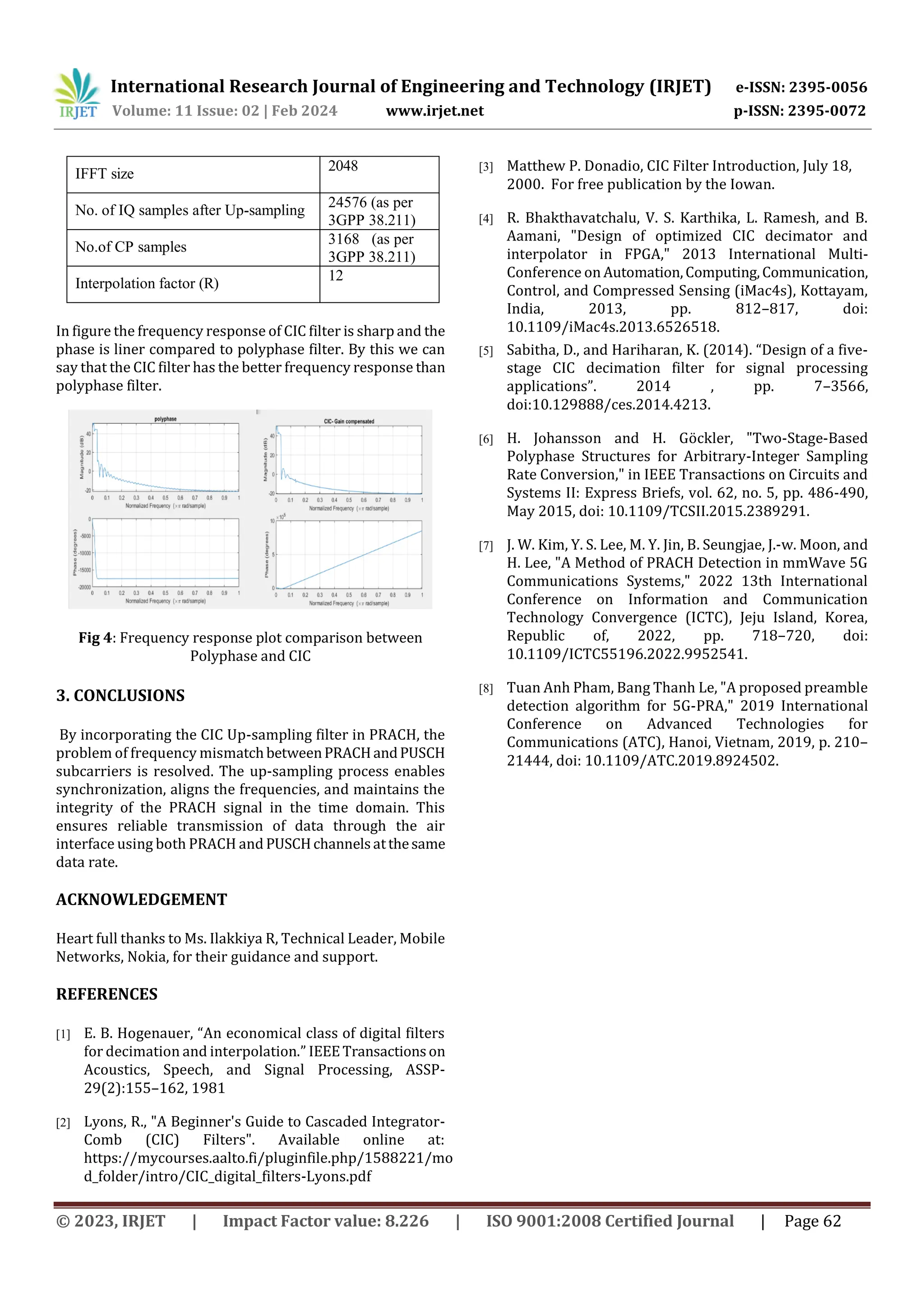 FIR filter-based Sample Rate Convertors and its use in NR PRACH | PDF