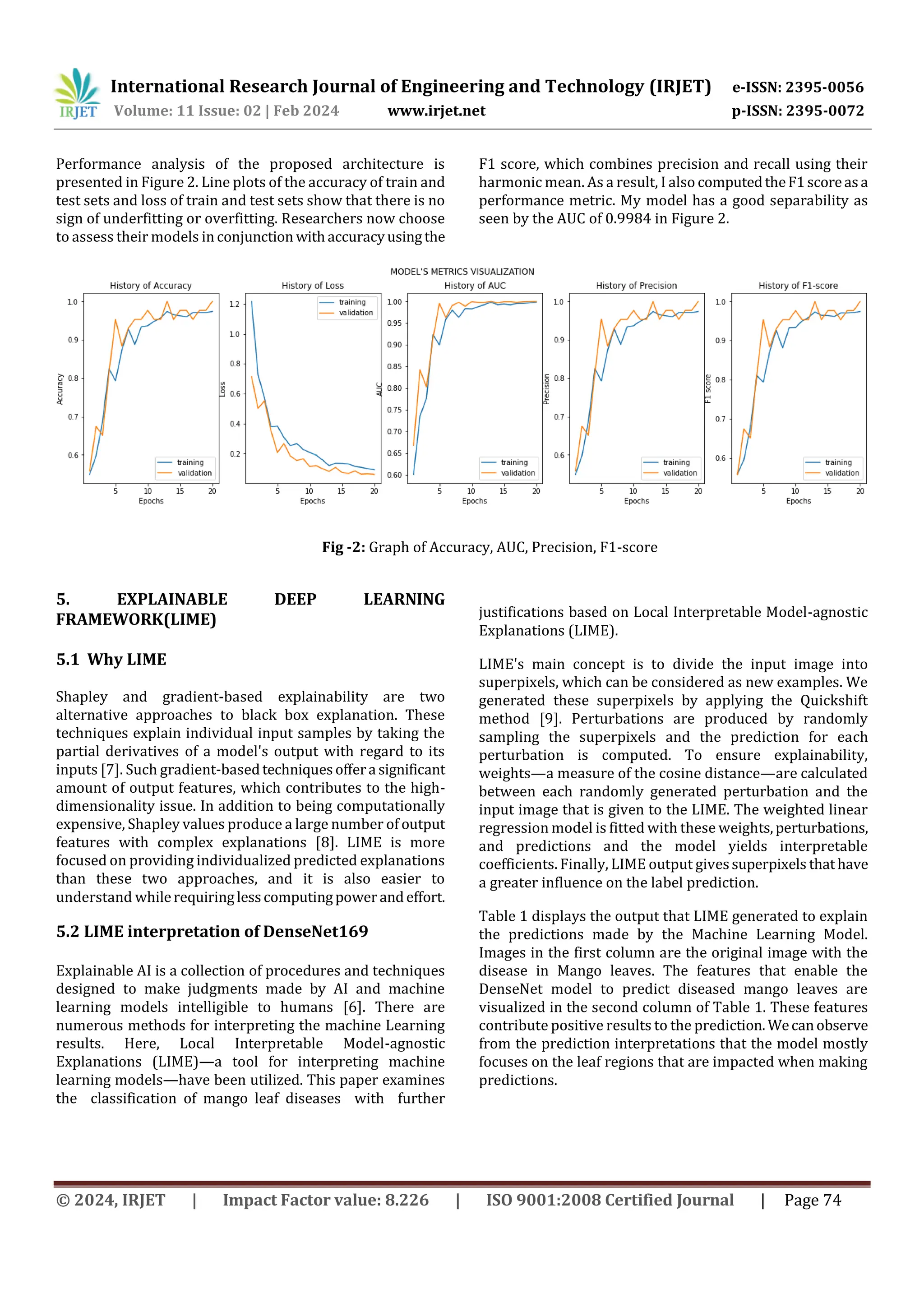 Explainable Ai Xai Using Lime And Disease Detection In Mango Leaf By Transfer Learning Approach