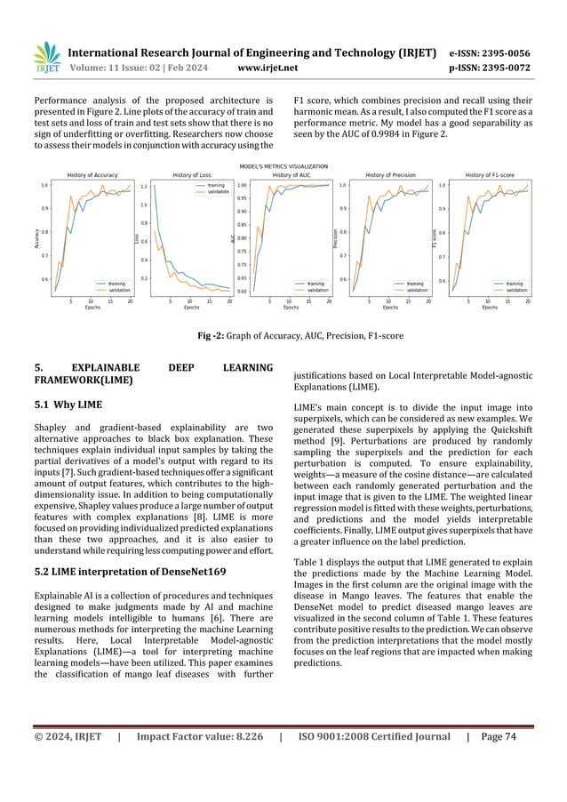 Explainable AI(XAI) using LIME and Disease Detection in Mango Leaf by Transfer Learning Approach ...