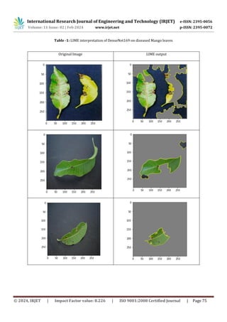 Explainable AI(XAI) using LIME and Disease Detection in Mango Leaf by Transfer Learning Approach ...