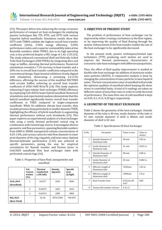 "Enhanced Heat Transfer Performance in Shell and Tube Heat Exchangers: A CFD Analysis of Twisted ...